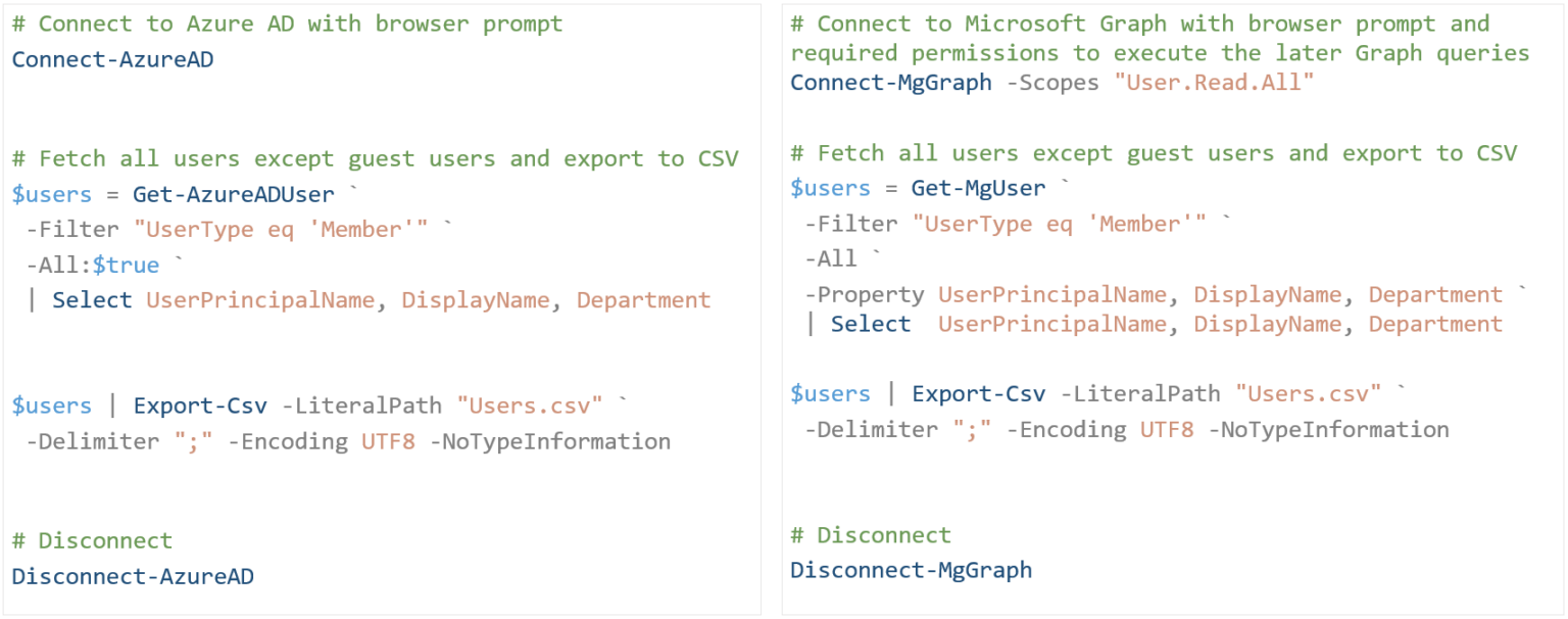 Migrating Powershell Scripts From Azuread To Microsoftgraph
