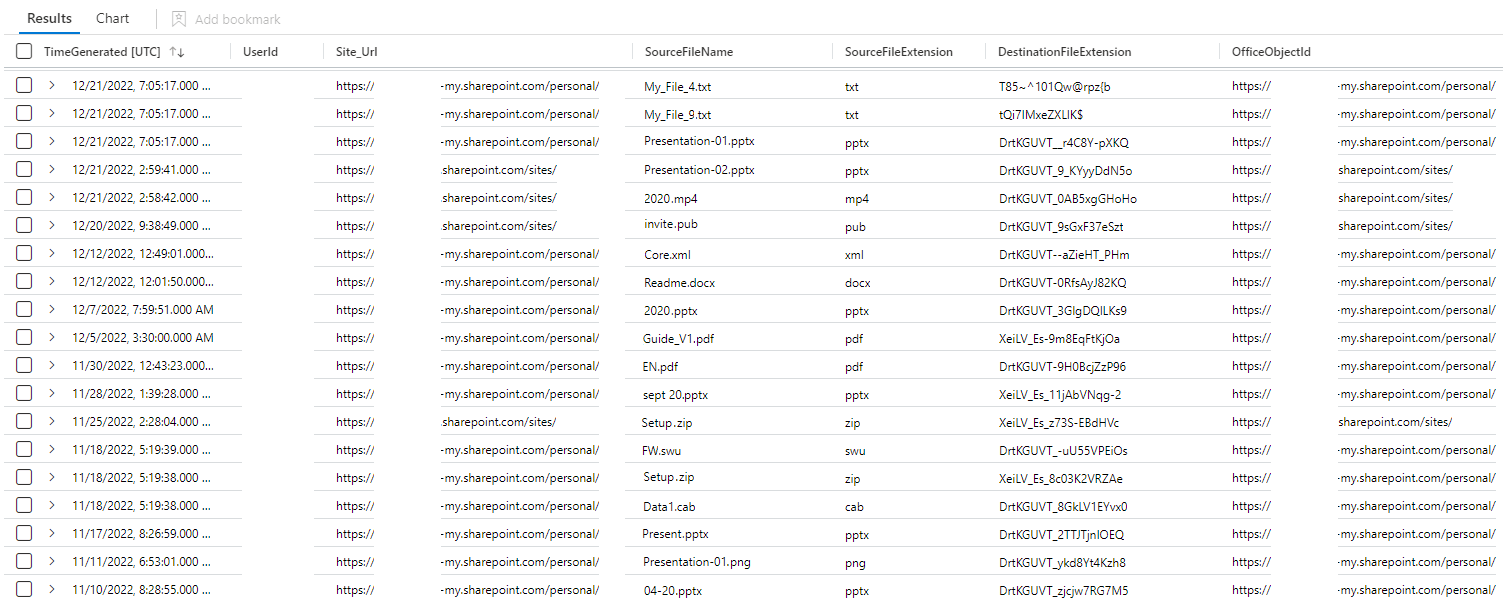 Using Sentinel to Hunt for Ransomware Activity in Microsoft 365